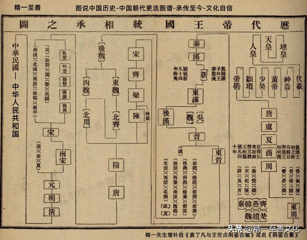 Liao Fan Gang Jian: Mao Runzhi's Juvenile Readers - iMedia