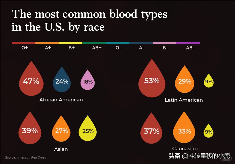 The most common blood type in each country - iNEWS
