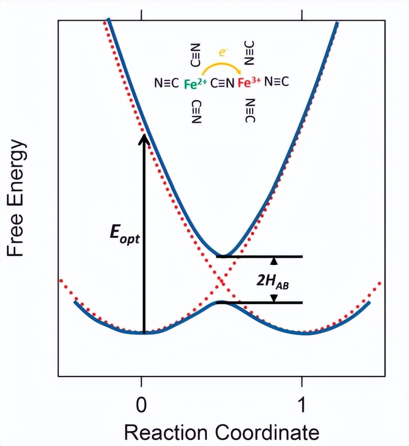MOF-based electronic and optoelectronic devices - iNEWS