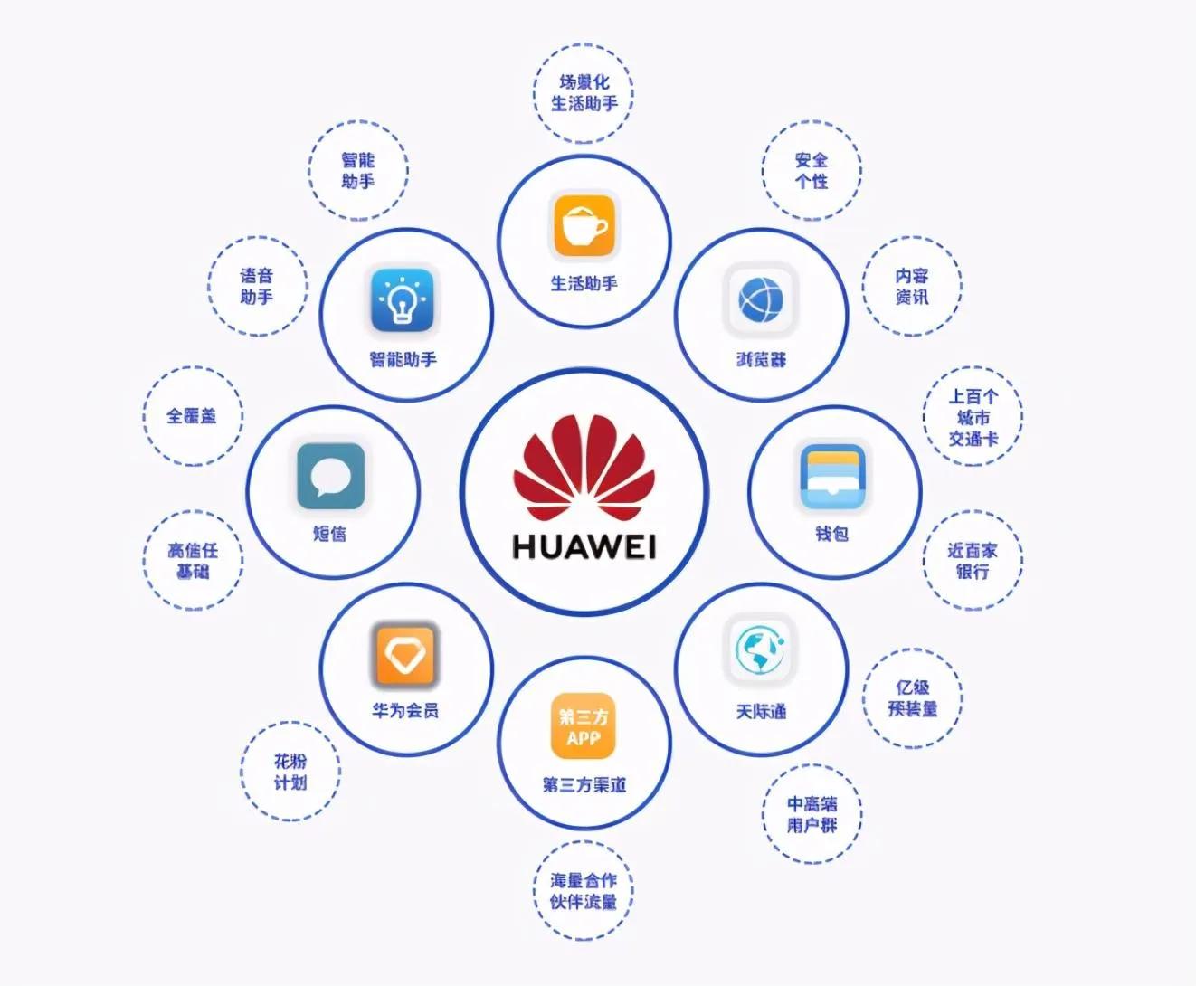 "Five flagship products of popular mobile phone manufacturers, who can ...