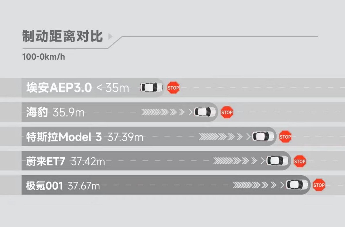 Driving control performance exceeds Tesla generation, revealing the ...