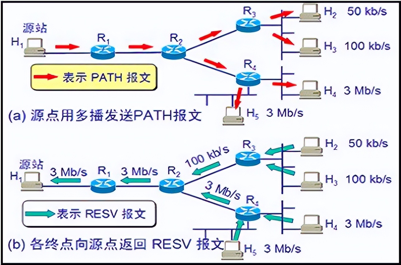 Network Interconnection and Internet (4) - iMedia