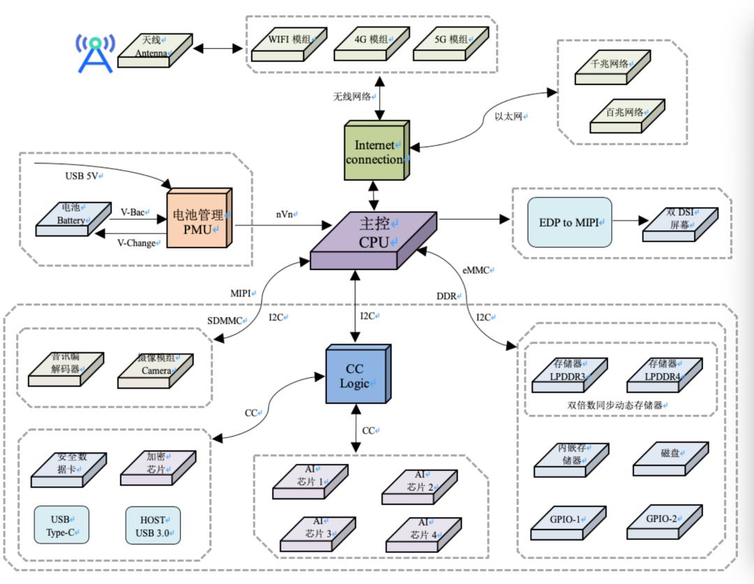 Edge AI box based on machine vision algorithm middleware platform - iNEWS