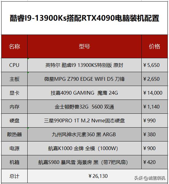 Intel 13900KS special edition has arrived in stock, share a set of ...