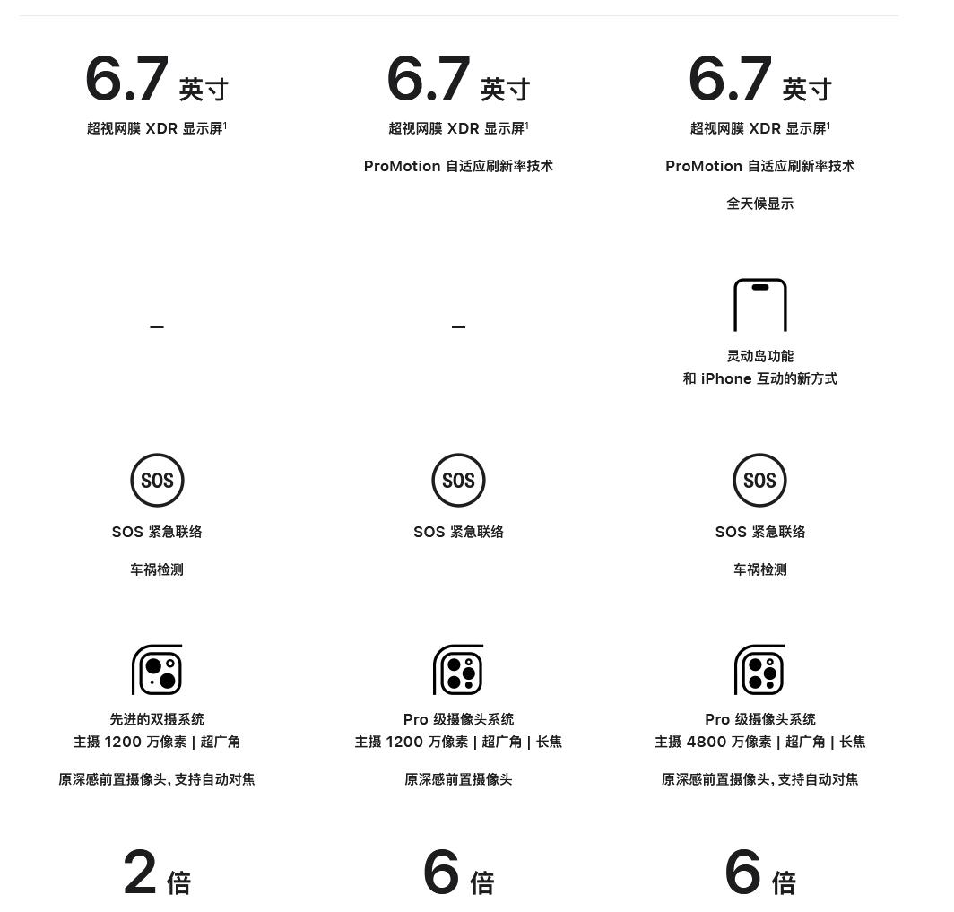 The cheap version of the big-screen iPhone is finally here, and the ...