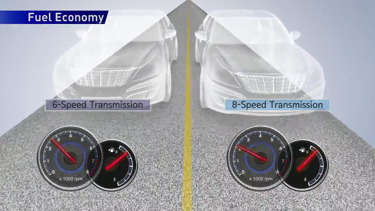 CVT is smooth, DCT is efficient, and AT is balanced. Who is the future ...