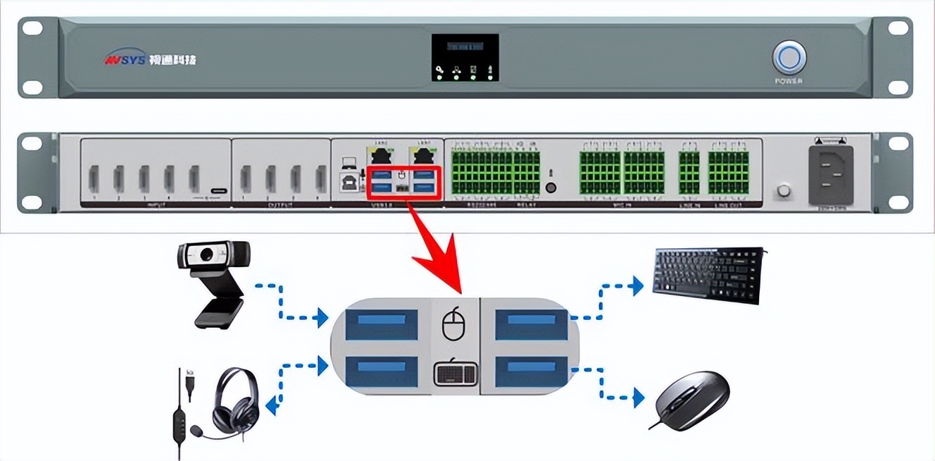 Cloud conference comprehensive management host: quickly access cloud ...