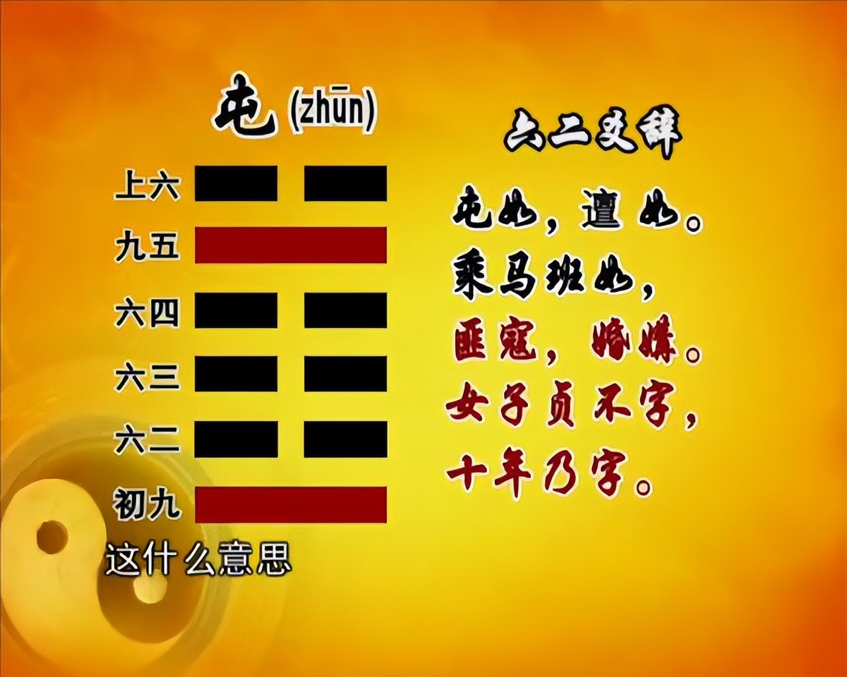 I finally understood the meaning of each line in the "Tun Gua", it ...