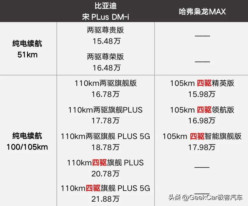 The most profitable piece of hybrid "cake" is about to be shuffled - iNEWS
