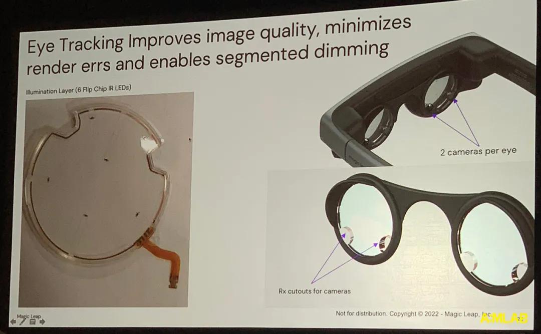 Magic Leap 2: Equipped with 18 sensors + eye tracking!A device that is ...