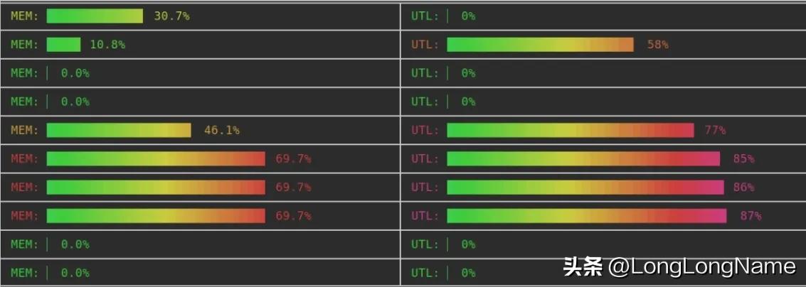 Amazing GPU performance monitoring tool - iNEWS