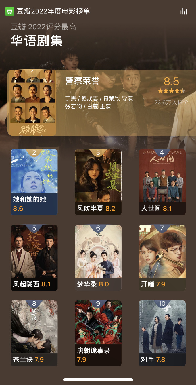 Douban's 2022 film and television list is filled with water, and the ...