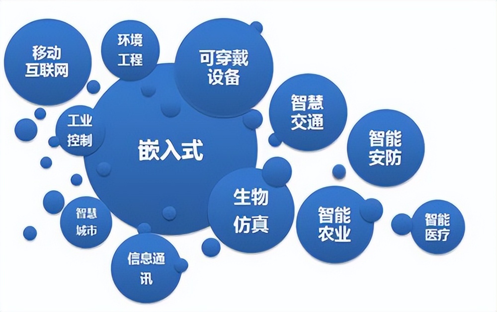 What are the common embedded drivers - iMedia