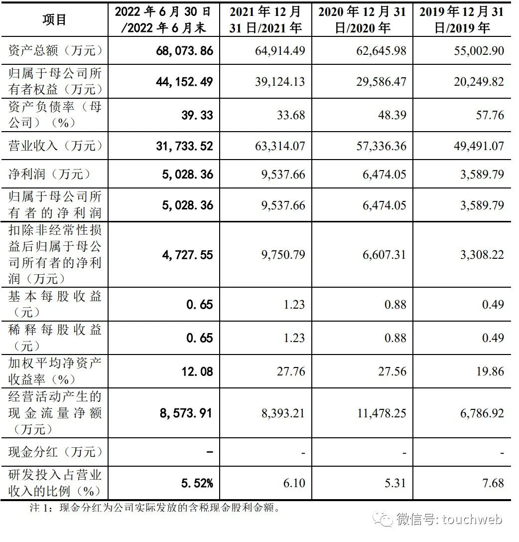 Hengbo Holdings submits registration: the first half revenue of 300 ...