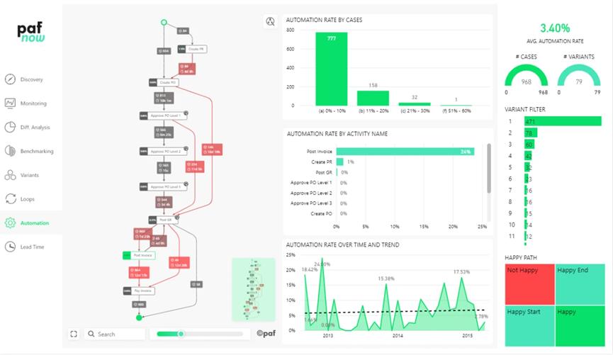 Process mining leader Celonis acquires PAF to enhance intelligent RPA ...