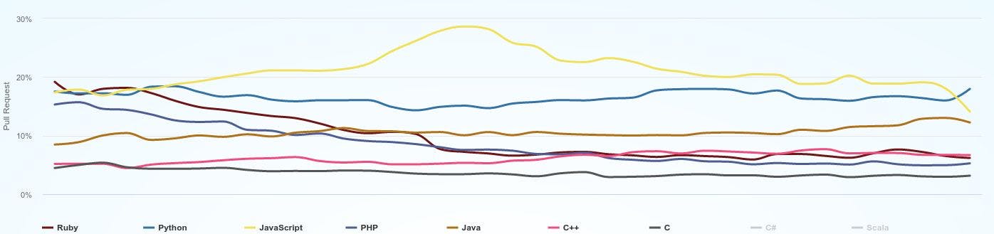 Python 與 JavaScript：主要區別、性能比較和應用領域 - 頭條匯