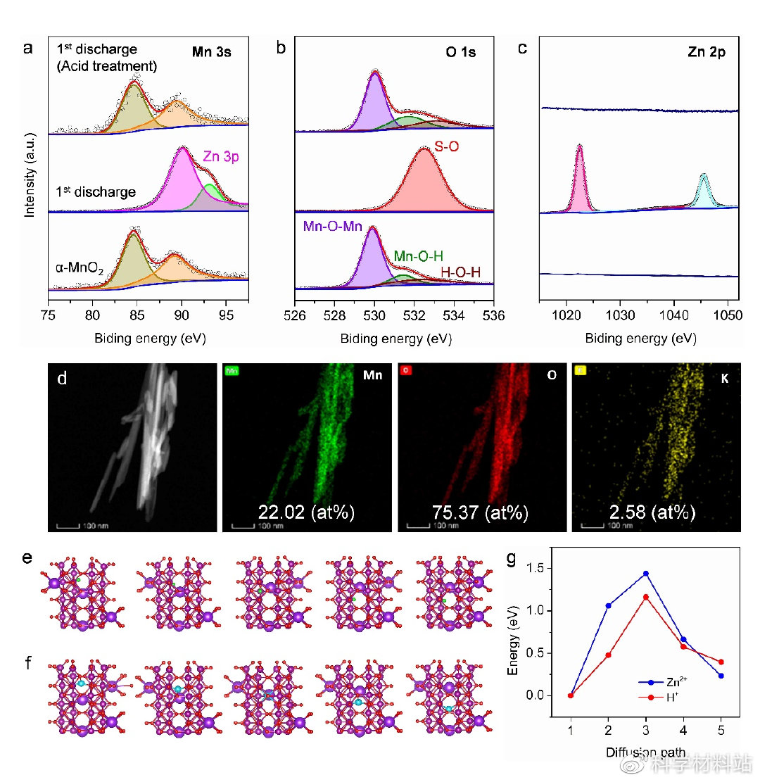 Irreversible Transformation of α-MnO2 to Zn-vernadite - iMedia