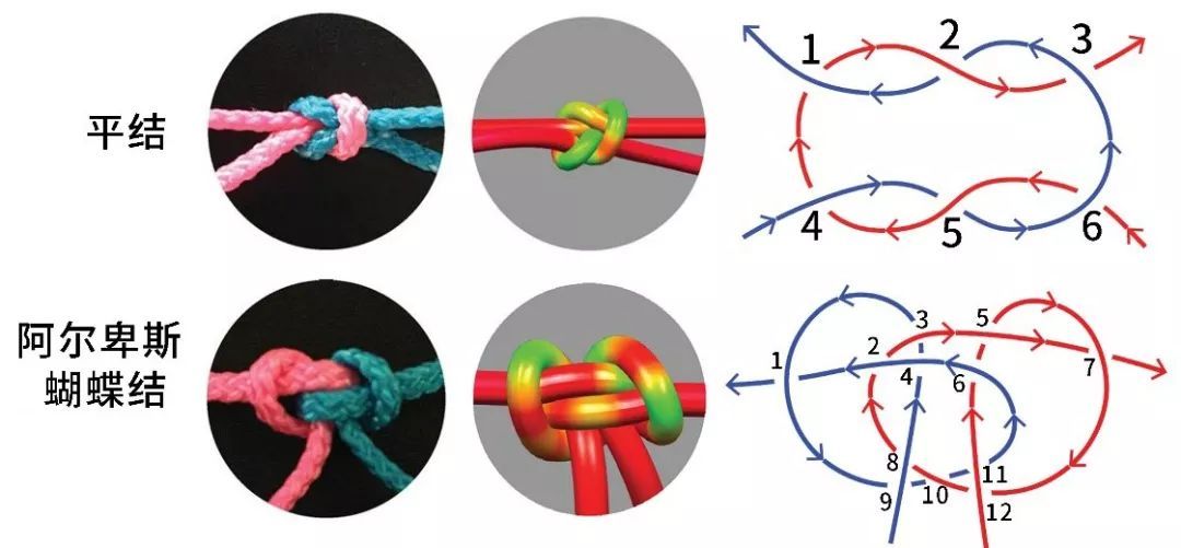 The trick to tying knots: After reading this article, you will be ...