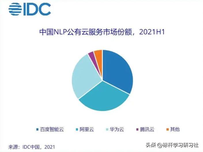 Baidu's internal art of war: a ten-year technology road, a new logic of ...