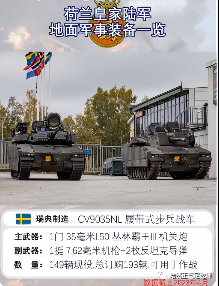 Dutch Army Heavy Equipment Inventory - iNEWS