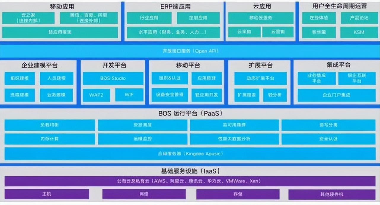Kingdee ERP + Intel Xeon: Reshape the digital transformation of ...