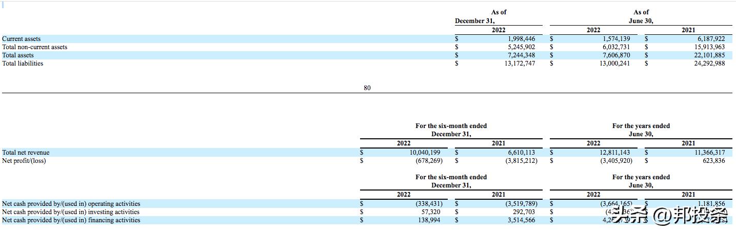 Rongebang: Xiamen Yipin Witkey has updated its prospectus and intends ...