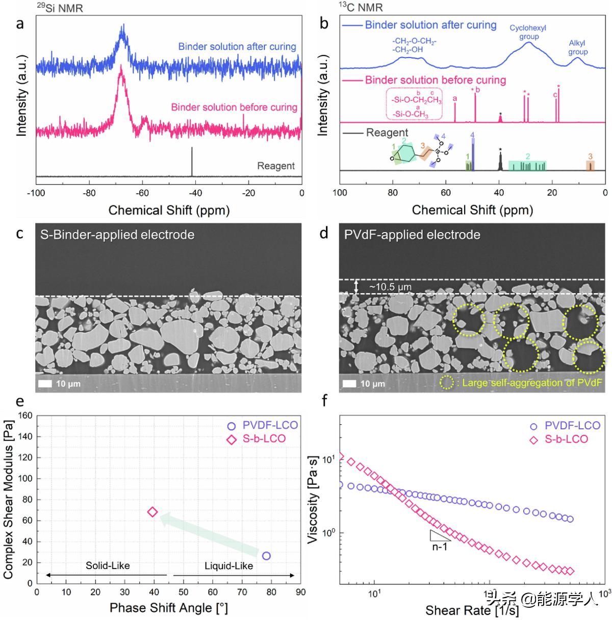 A Novel Silicone Binder for LiCoO2 Cathode Materials - iNEWS