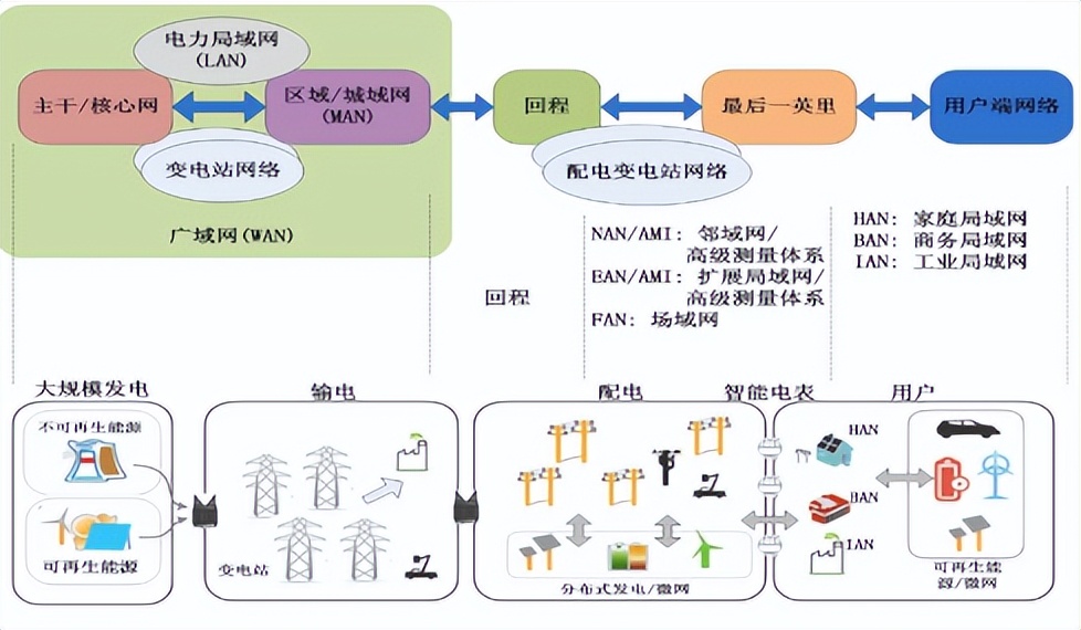 What role does the key technology of spectrum resource management play ...