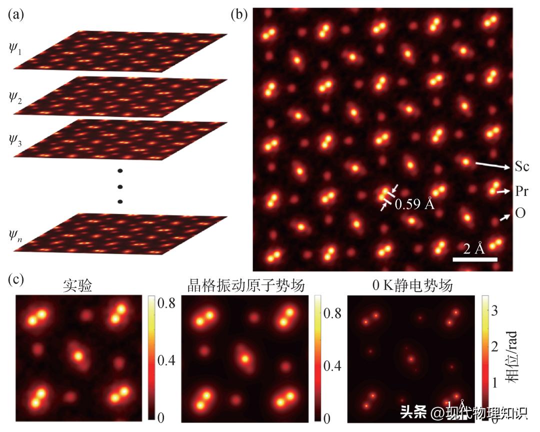 Breakthrough and Application of Electron Stack Diffraction Imaging ...
