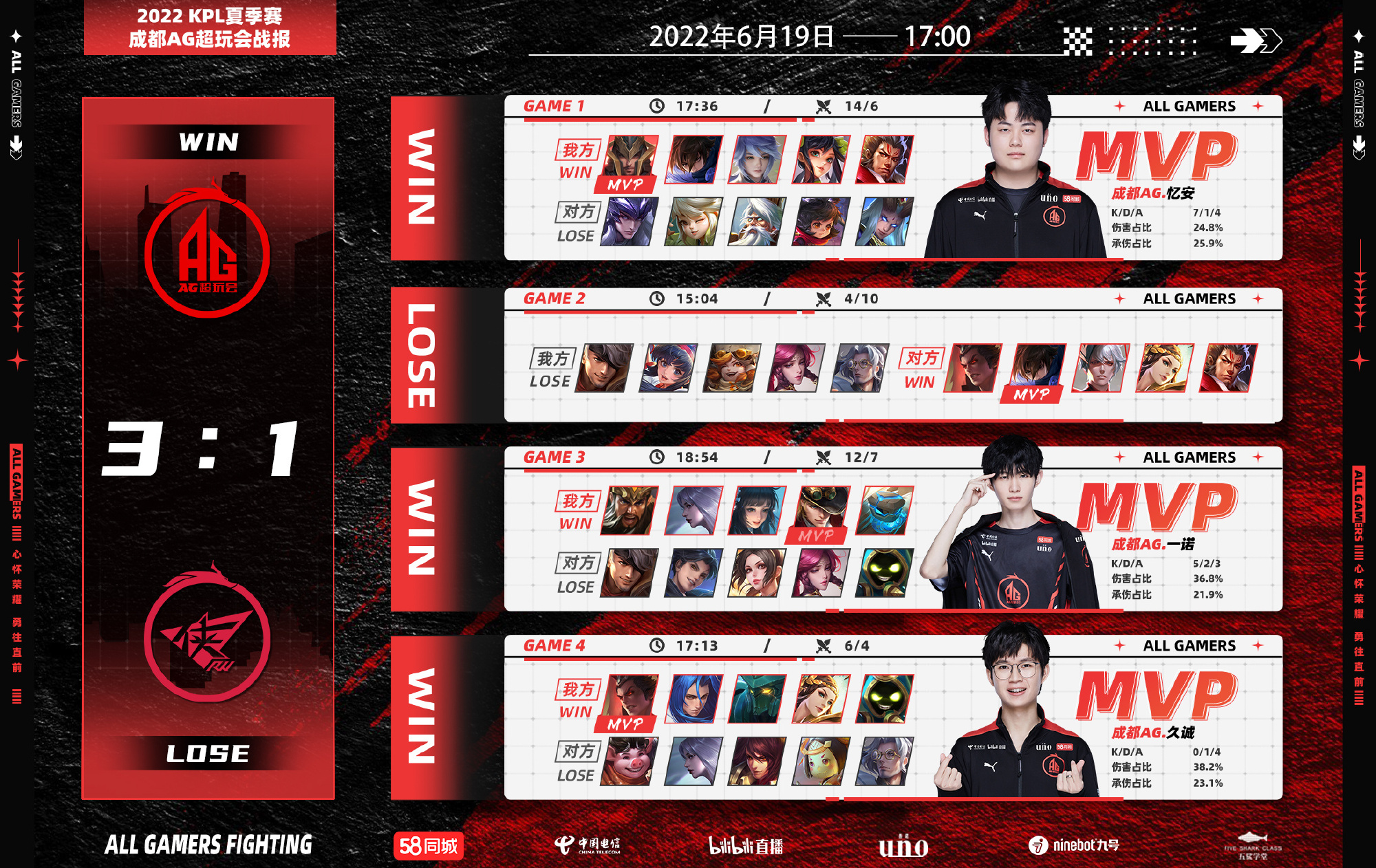 AG3-1RW man, Yinuo said that he would try his best to attack the S group, Xiaoye became the ...