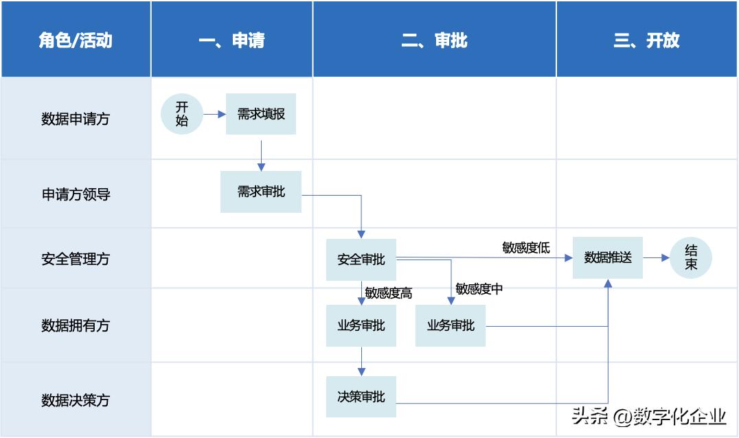 What exactly is the digitization of business processes? - iMedia