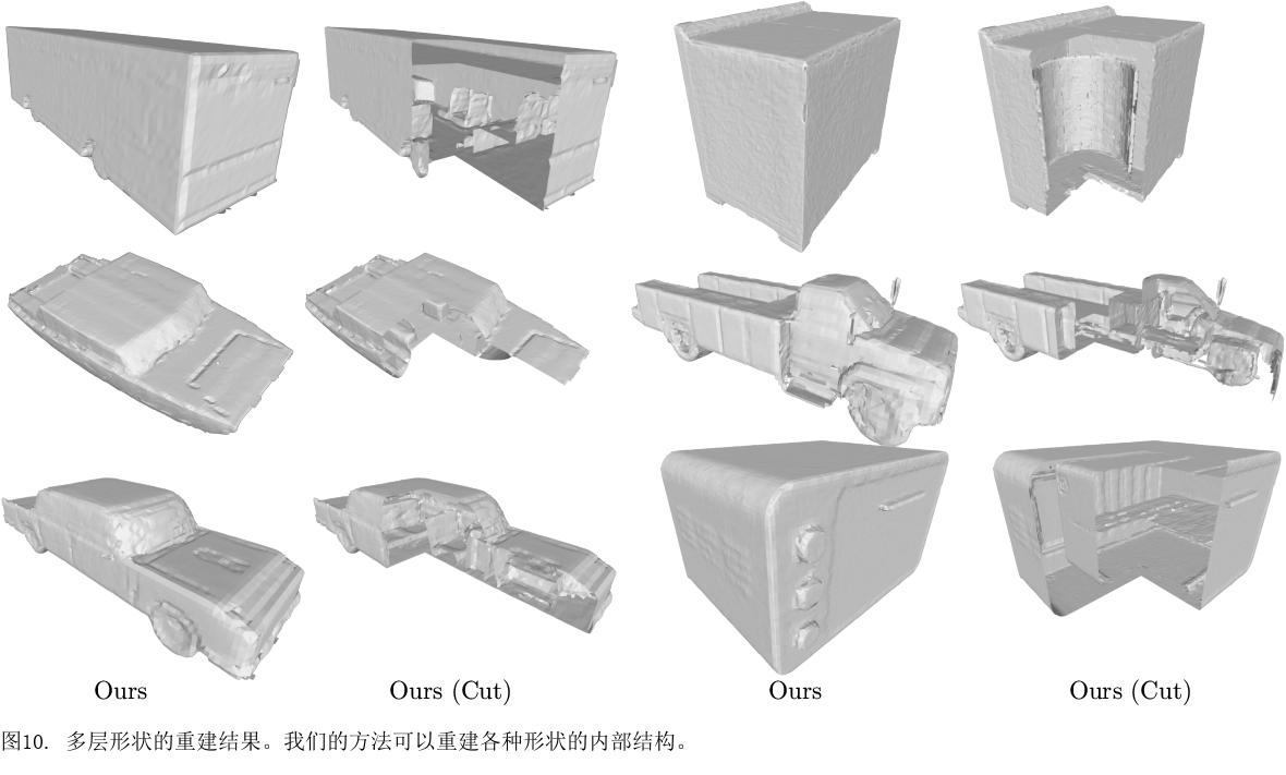 GIFS: Neural Implicit Functions for General Shape Representations - iNEWS