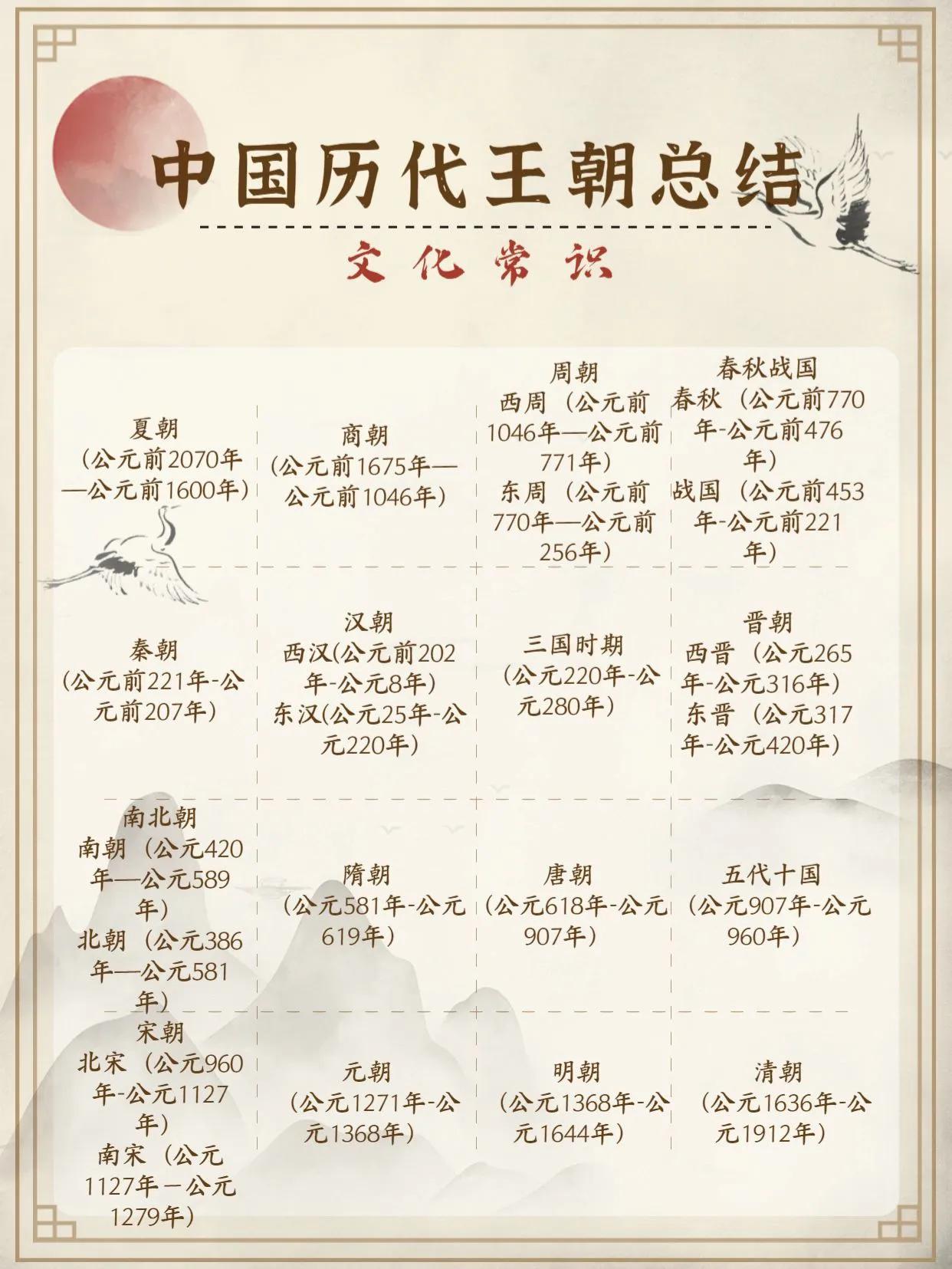 Summary of Chinese Dynasties - iNEWS