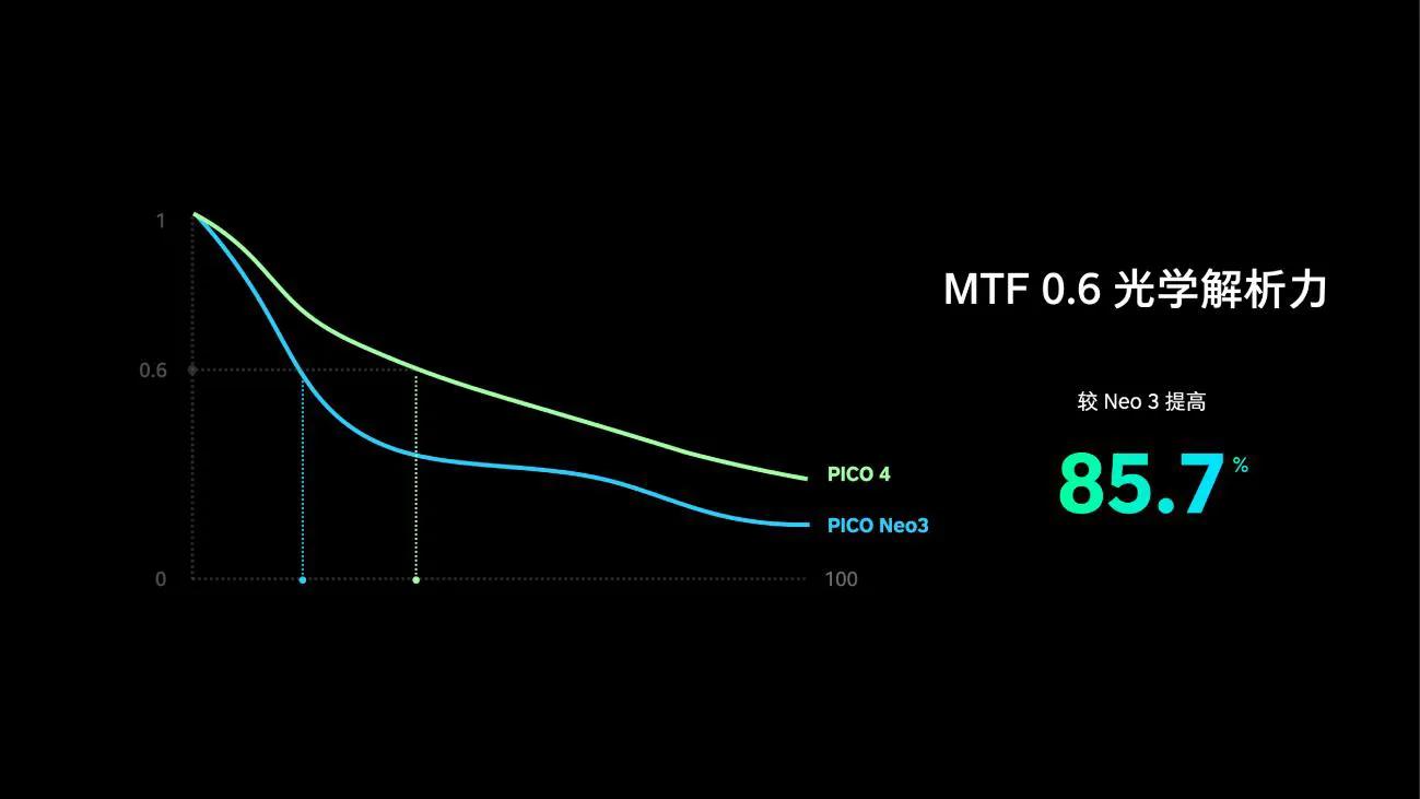 PICO 4 series released: VR entertainment in a second in a new world - iNEWS
