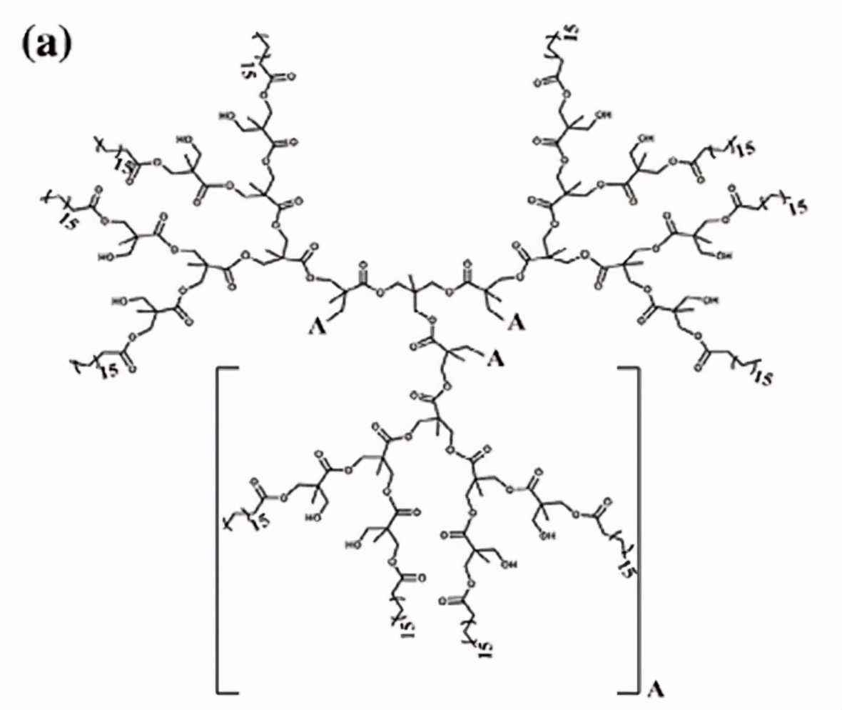 High Toughening Modification of Polylactic Acid by Long-chain ...