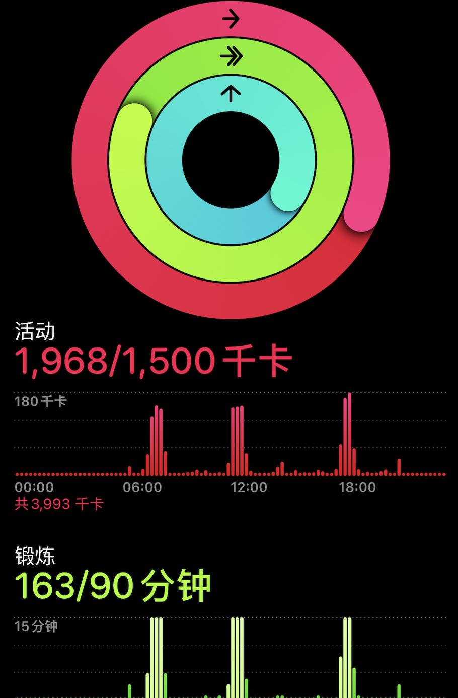 125 days fat loss record(74) - iMedia