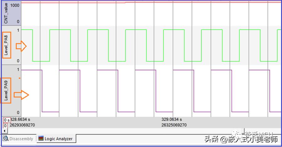 Experience Encoder Functionality with Asymmetric PWM Mode - iNEWS