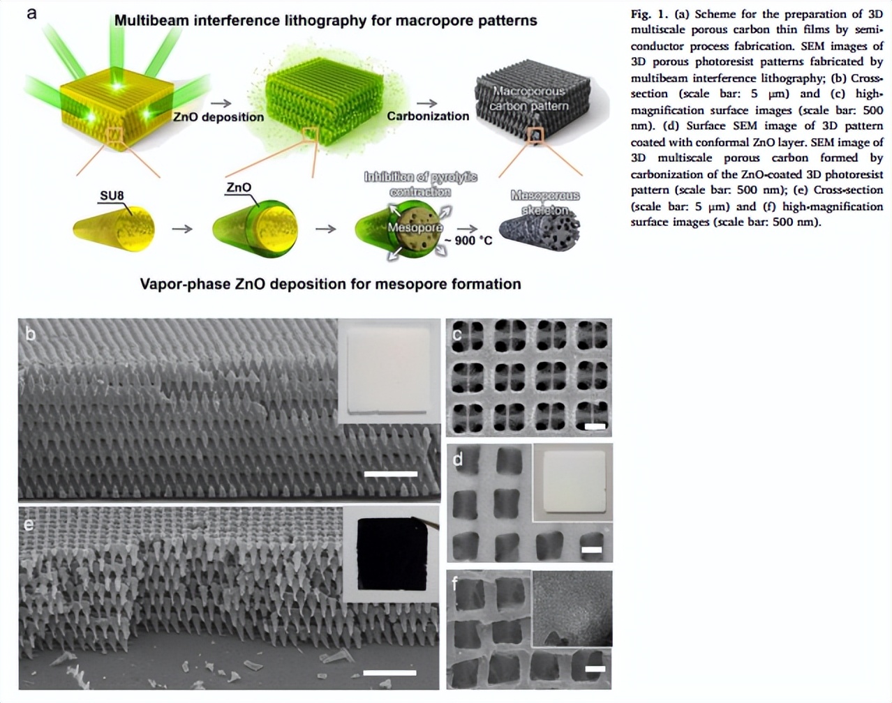 ESM: Multiscale Porous Carbon Thin Films Prepared by Semiconductor ...