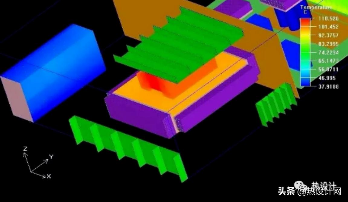 Differences between Flotherm, Flotherm XT and FloEFD - iNEWS