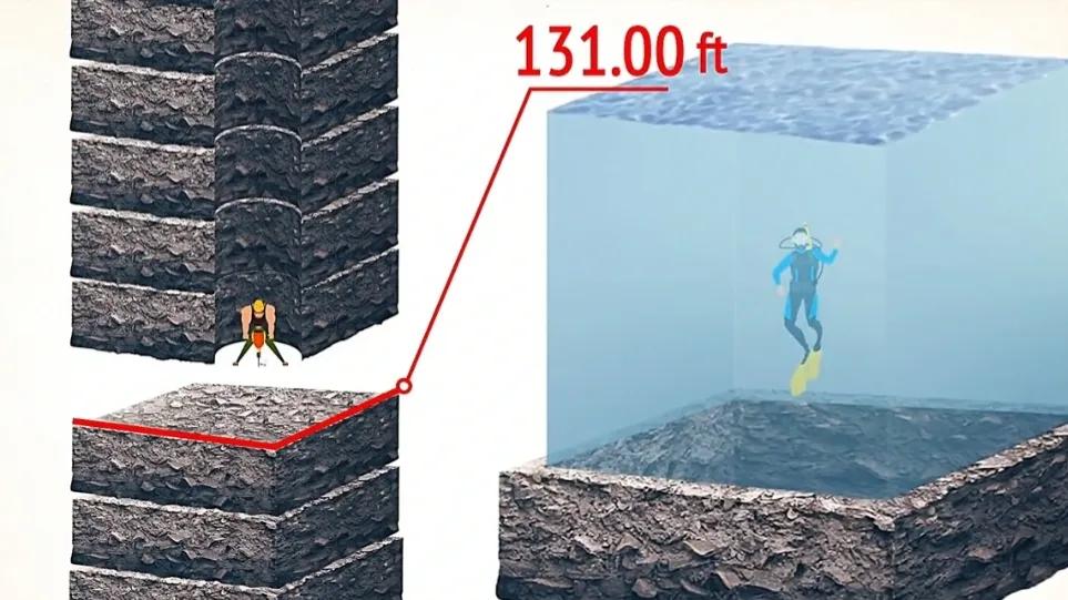 If you take a shovel and dig down into the earth, will it eventually ...