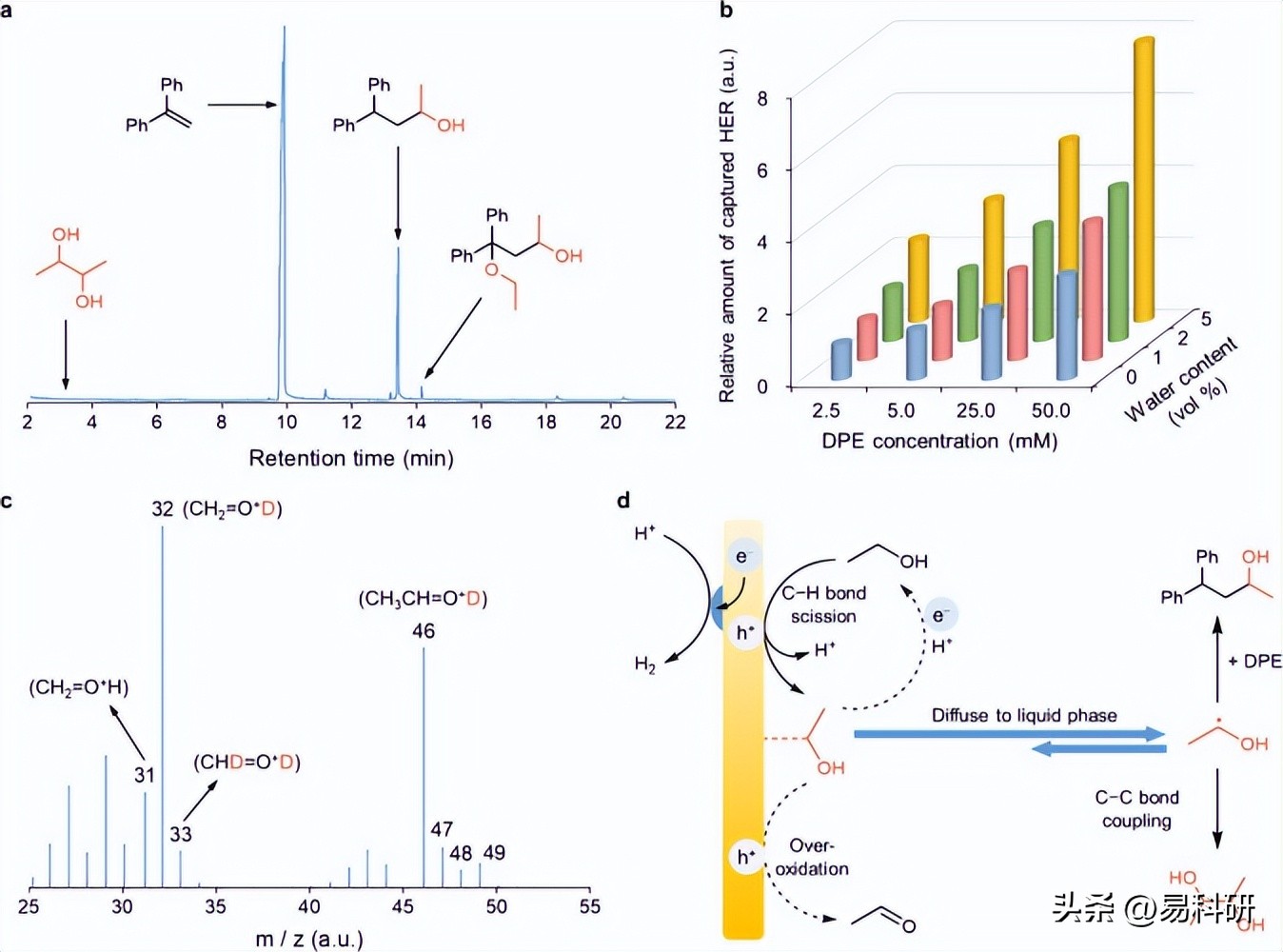 Researcher Wang Feng's group from the Dahua Institute of Chinese ...