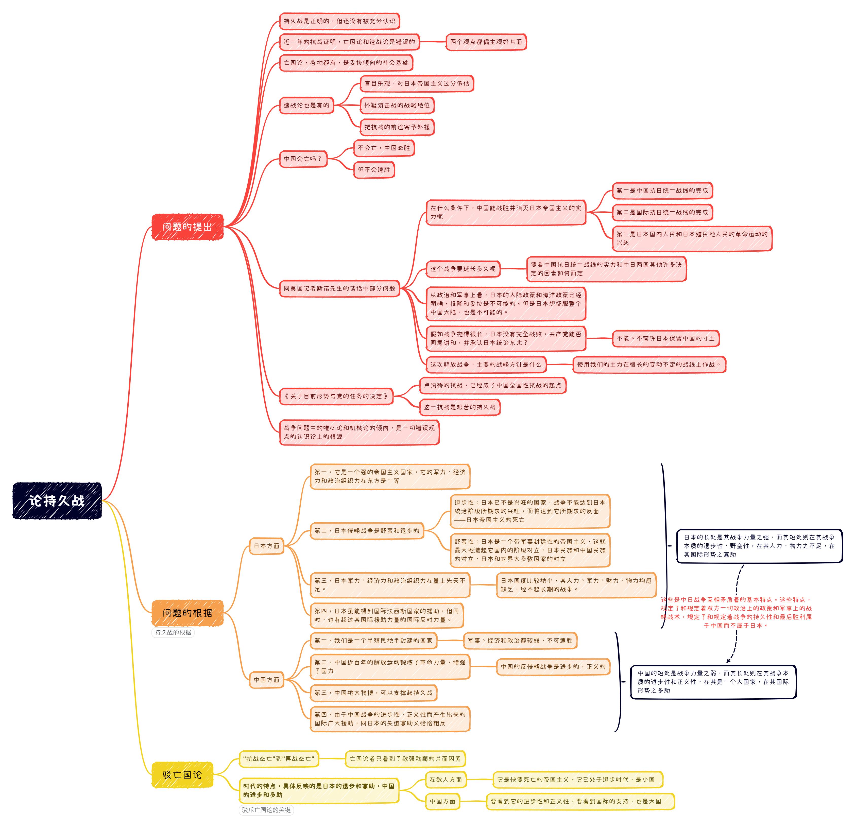 "Selected Works of Mao" - On Protracted War (1) - iNEWS
