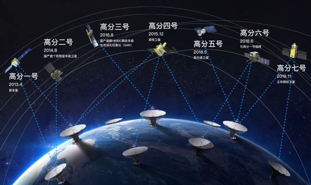 The combination of star and earth + software and hardware integration ...