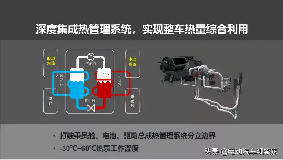Heat pump air conditioner has obvious effect on improving battery life ...