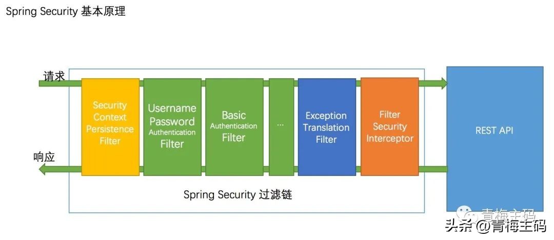 Spring Boot（十四）：Spring Security JWT -實現分布式架構的認證 - 資訊咖