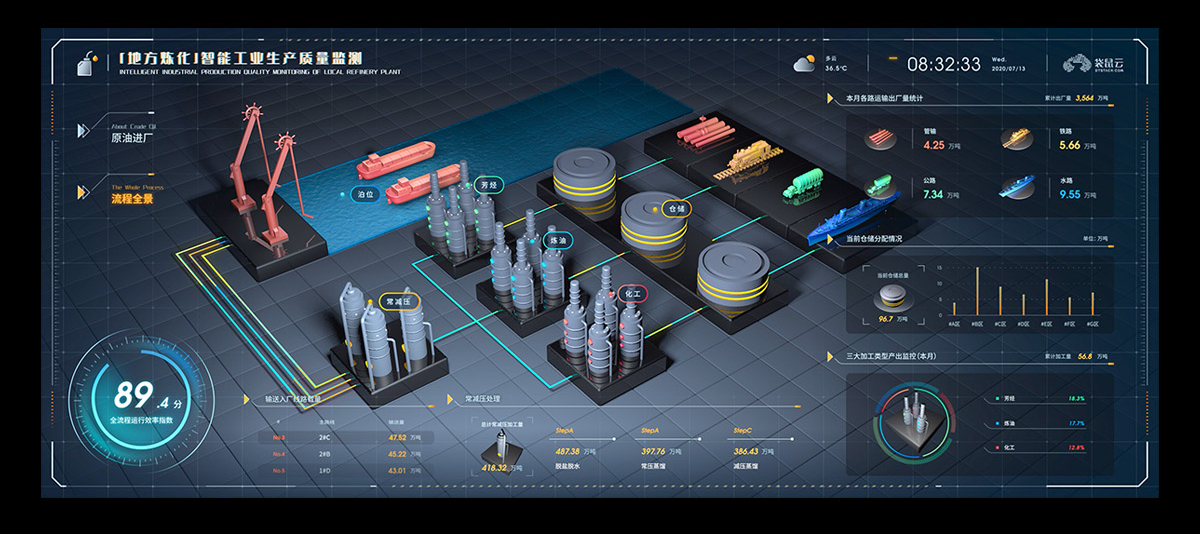 Application of Visualized Large Screen (12): Ten Values in Smart Manufacturing - iNEWS