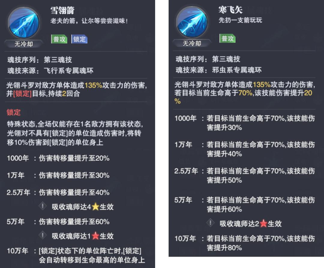 Soul Master Showdown: Analysis of the Breaking News of Guangling Douluo ...