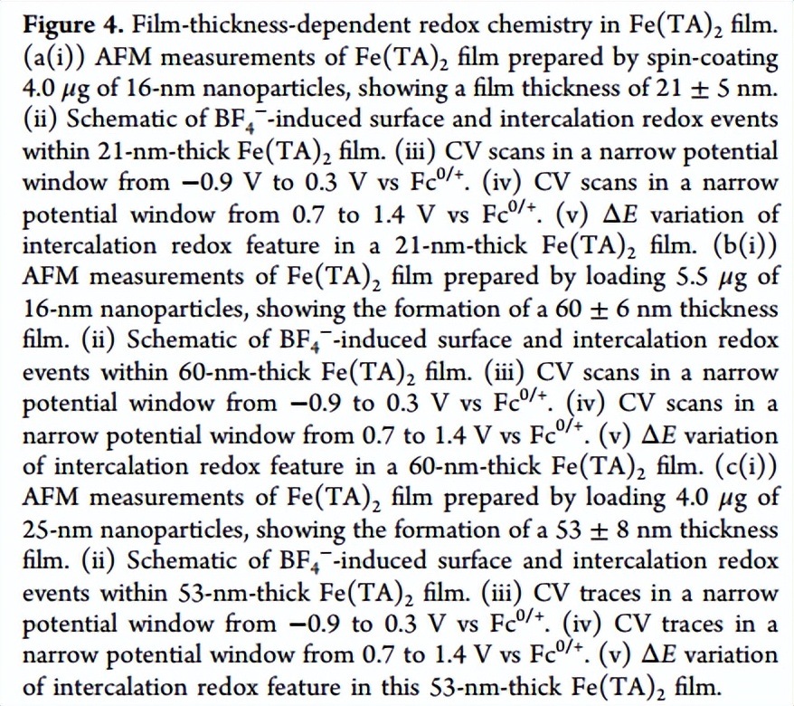 Embedded redox chemistry in nanocrystalline frameworks with confined ...