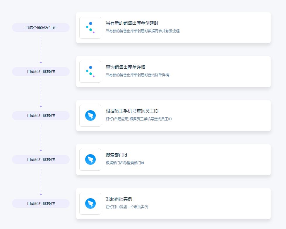 Kingdee Cloud Star does not require API development to connect to DingTalk, so that the outbound ...