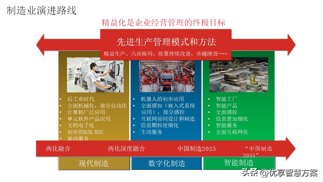 New Lean Smart Factory Intelligent Manufacturing Platform Integrated ...